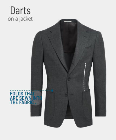 Suit Jacket Anatomy Parts & Construction