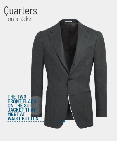 Suit Jacket Anatomy Parts & Construction