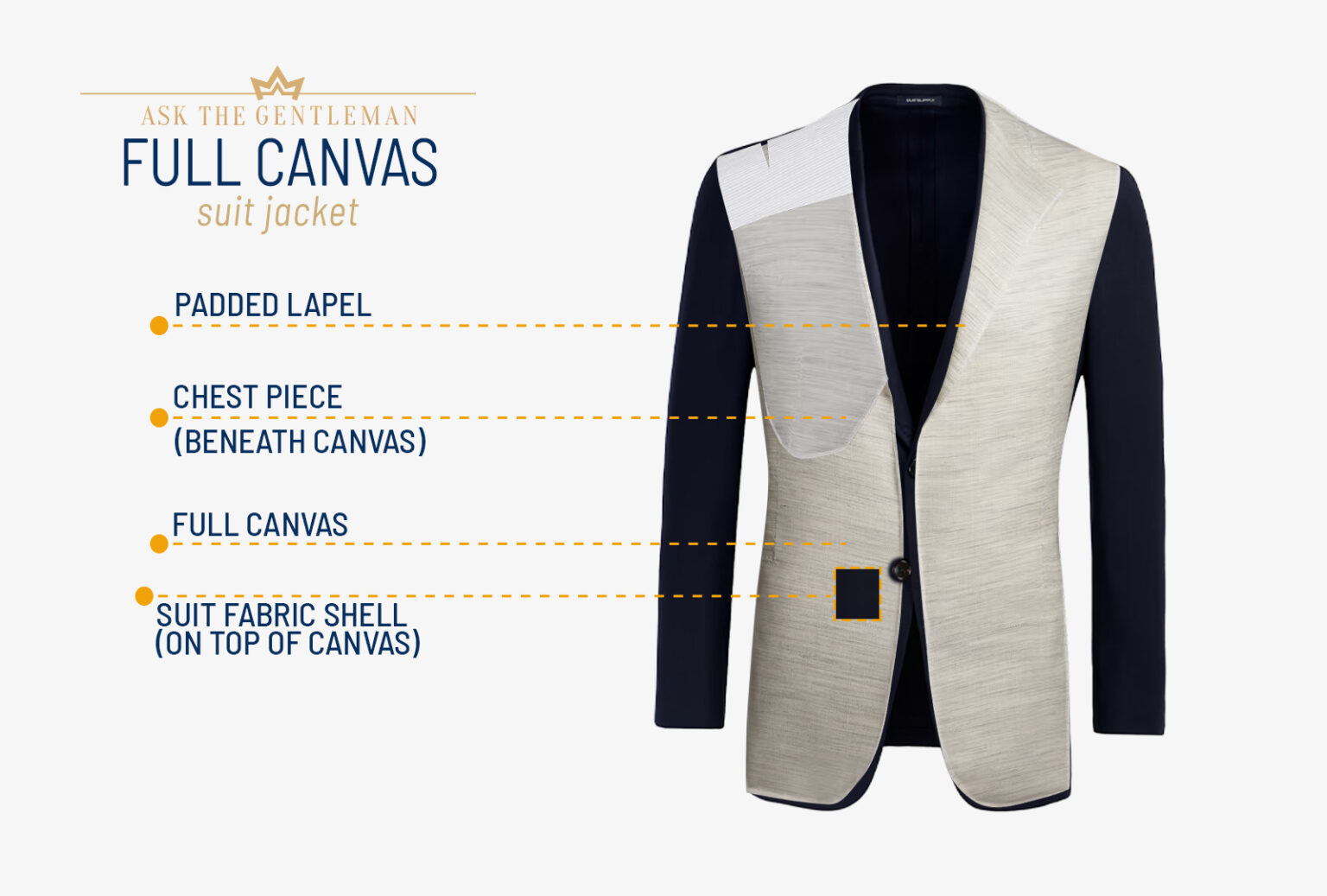 Suit Jacket Anatomy Parts & Construction