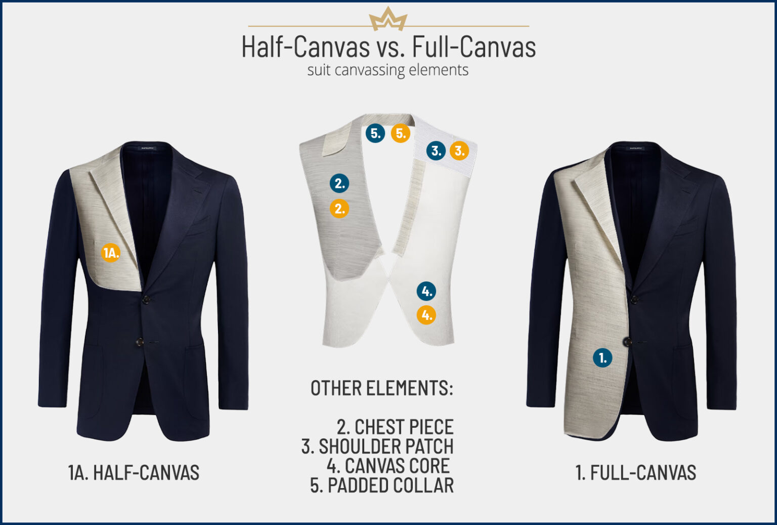 Suit Jacket Anatomy Parts & Construction